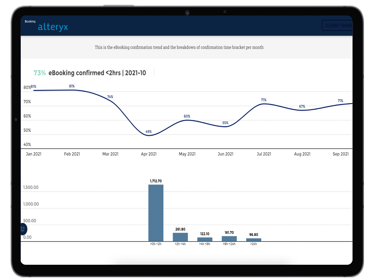 Automate Data Integration with Alteryx Plugin｜Toucan